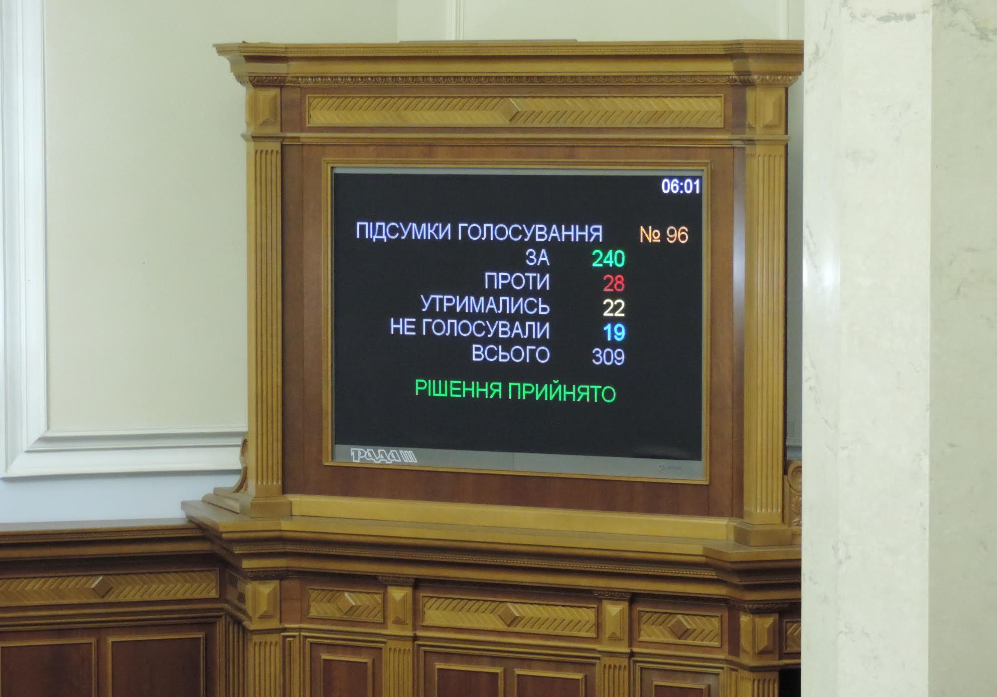 В Украине приняли госбюджет на 2019 год - Днепр Vgorode.ua
